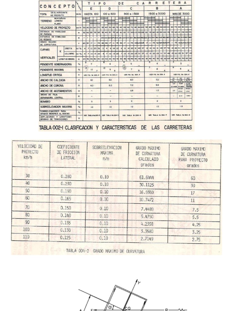 Formulas Calculo de Curva Horizontal Simple | PDF