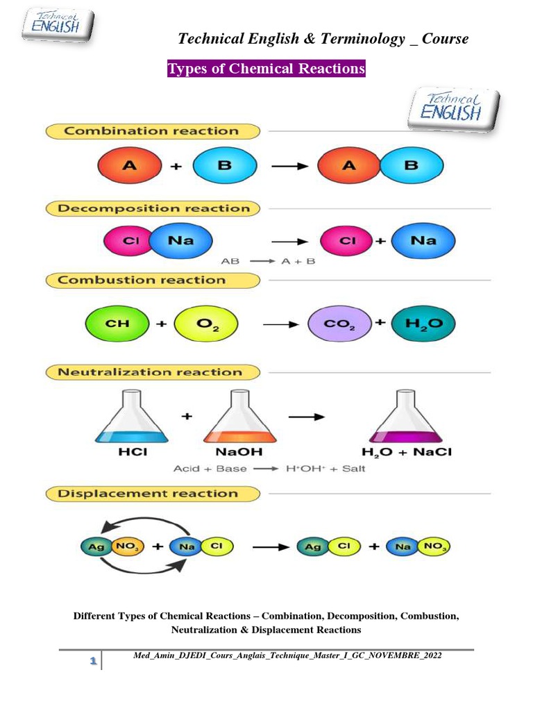 Lecture 02 Chemical Reactions COURSE II STUDENTS MI GC DJEDI | PDF | Chemical Reactions ...