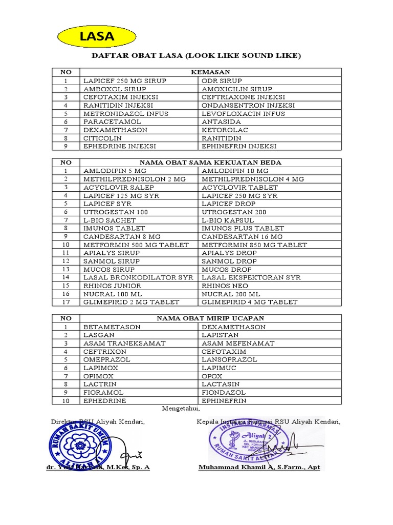 Daftar Obat LASA: Lapicef Variants | PDF