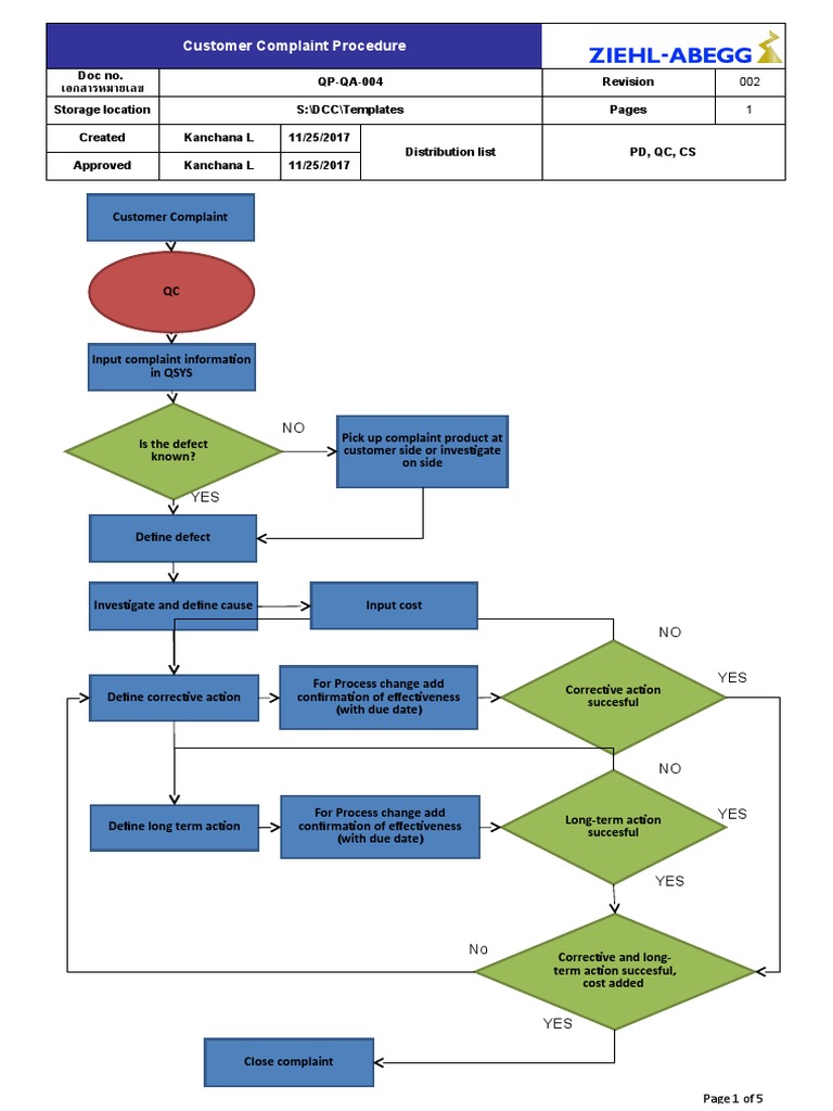 QP-QA-004 - Customer Complaint Procedure - 002 Draft | PDF | Supply Chain Management | Business ...