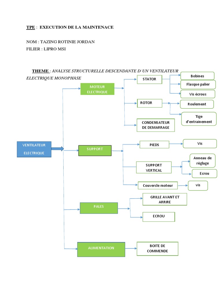 Asd (Tazing Rotinie Jordan) | PDF