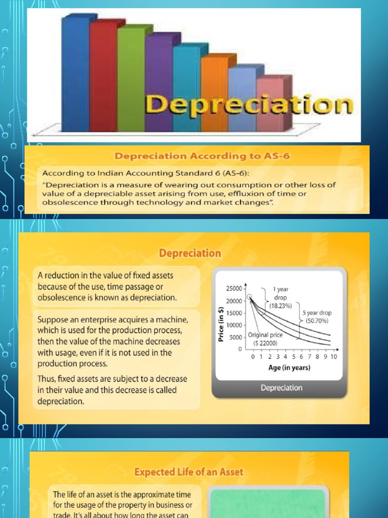 Depreciation | PDF | Depreciation | Expense