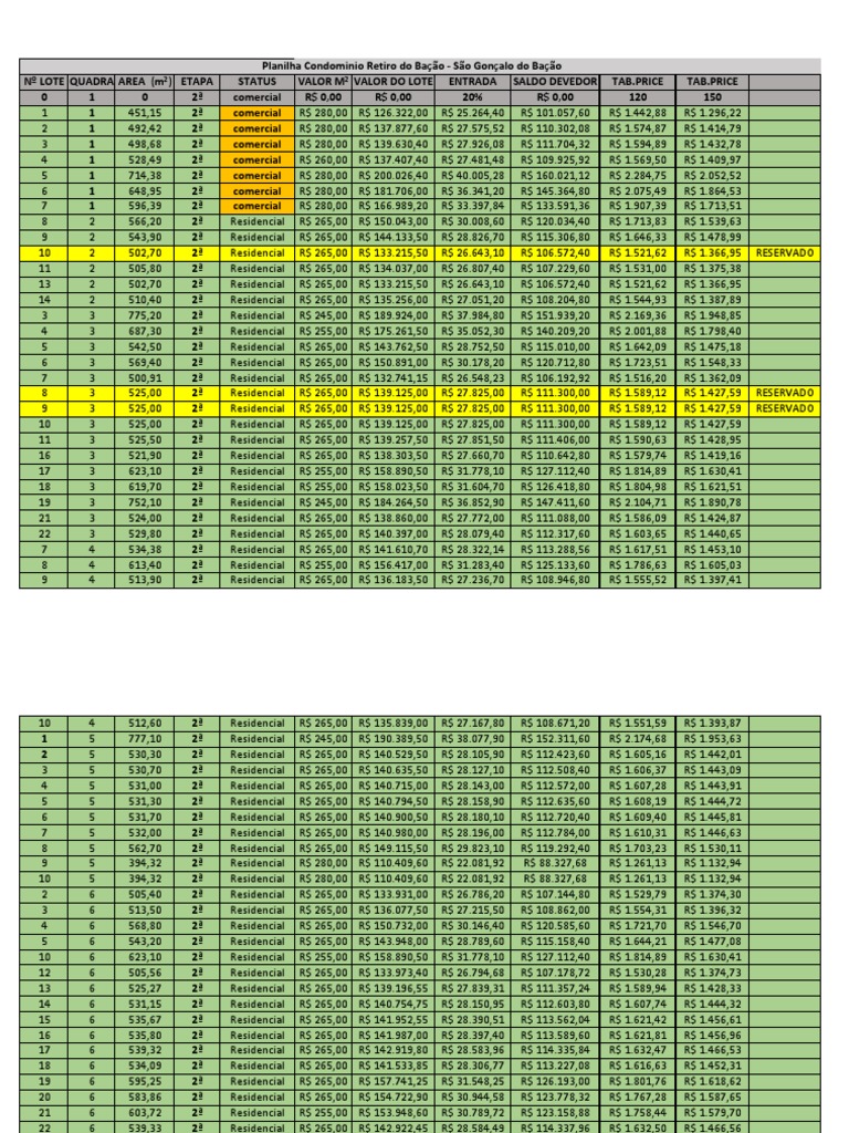 Tabela Retiro Atualizada Retiro 2003 | PDF | Échecs