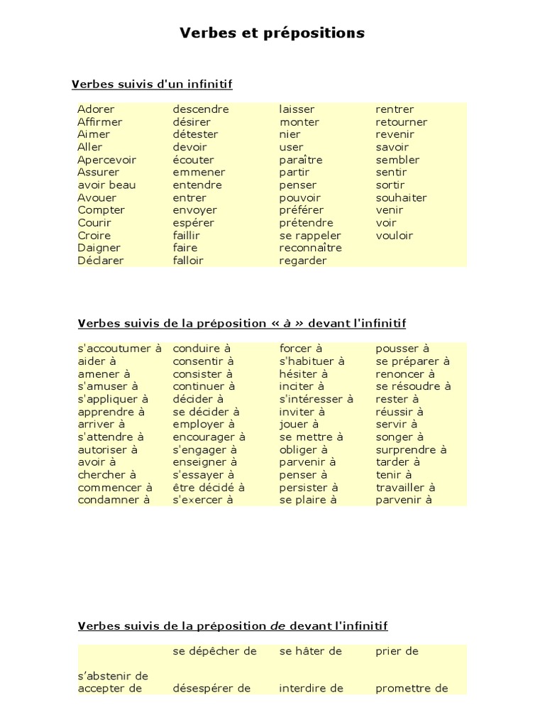 Verbes et prépositions en français | PDF