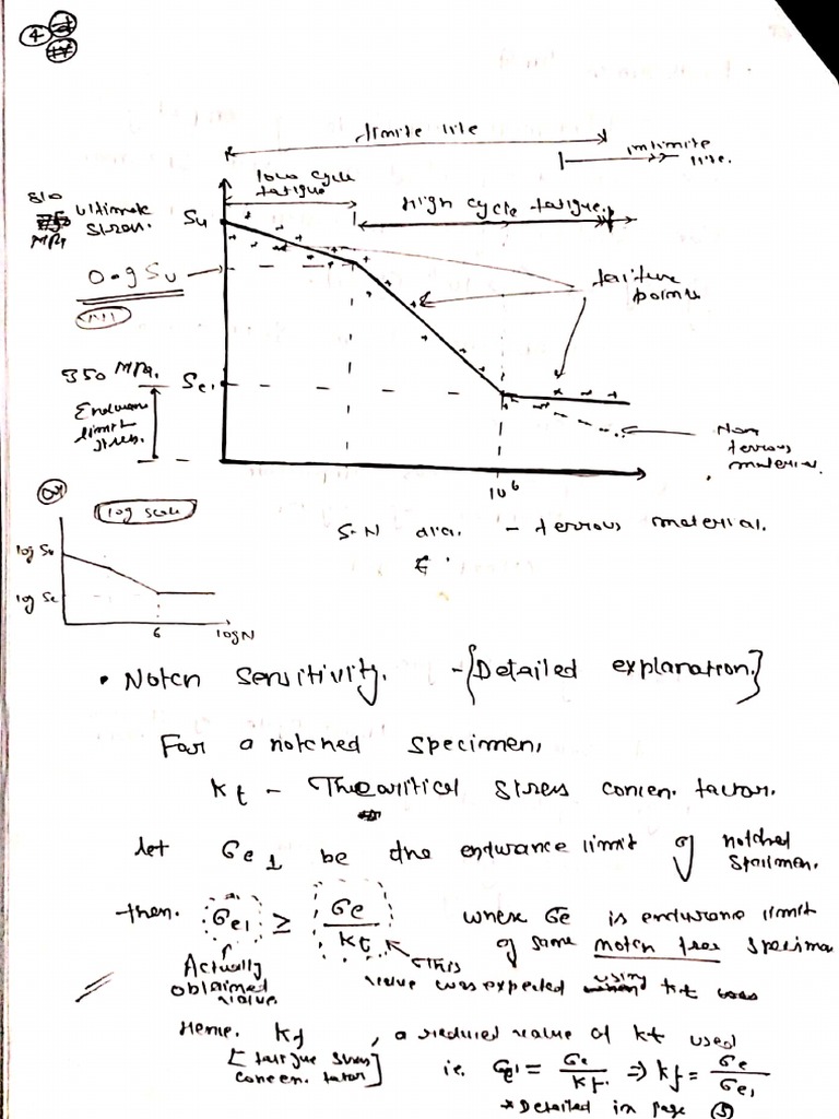 S N Diagram | PDF S N Diagram | PDF