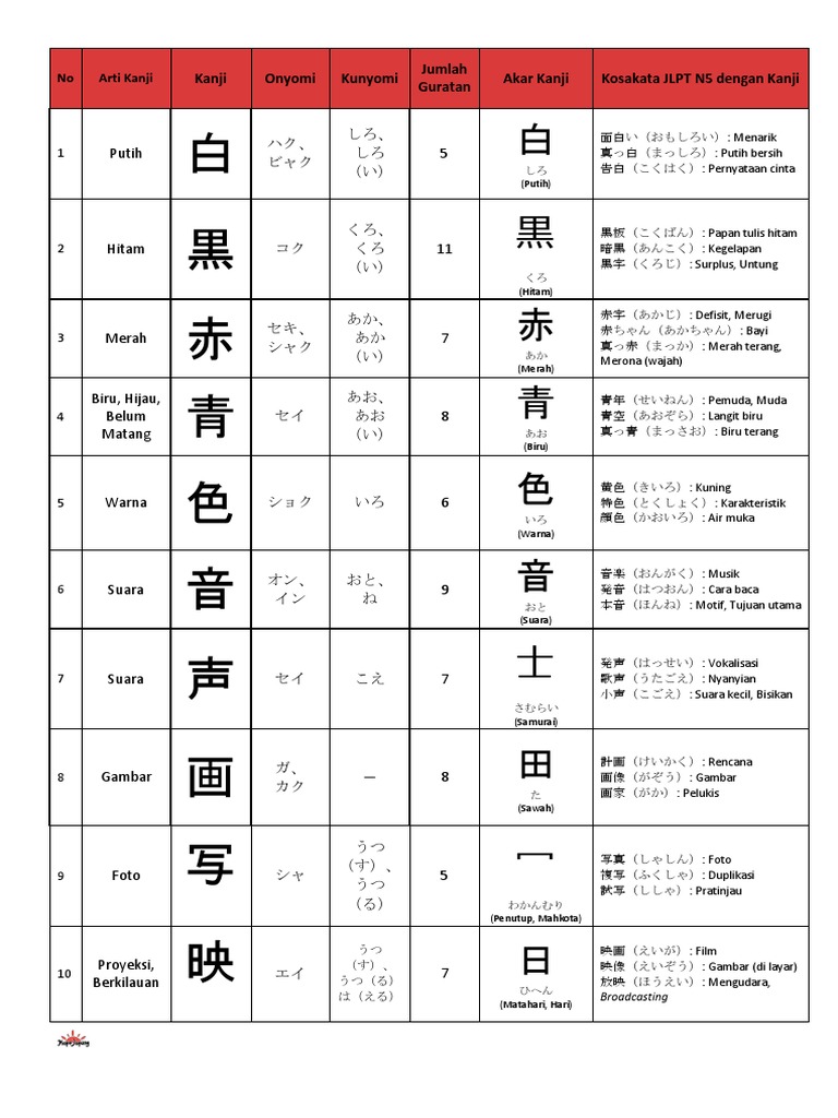 List Kanji N4 Warna Gambar Dan Suara Kepo Jepang | PDF