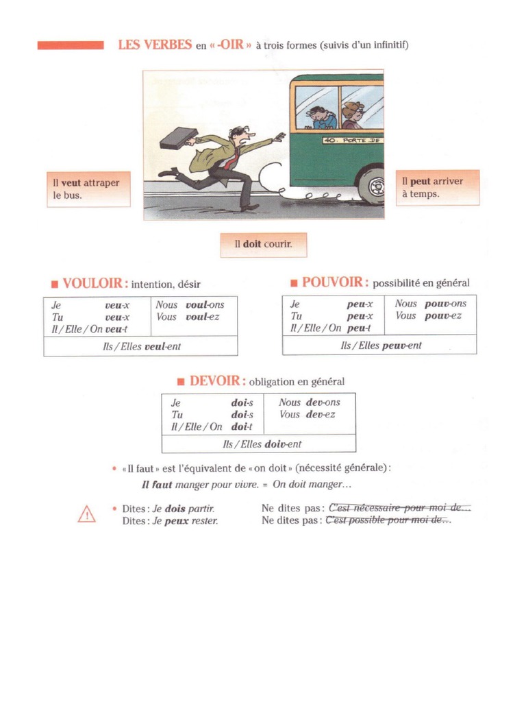 Vouloir Pouvoir Devoir | PDF