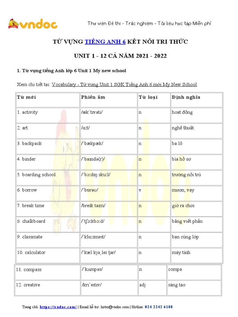 Tong Hop Tu Vung Tieng Anh Lop 6 Theo Tung Unit | PDF