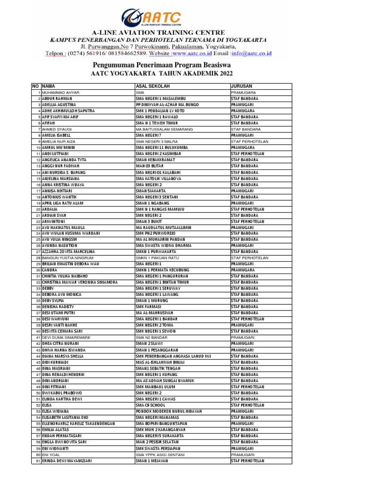 BEASISWA AATC TA 2022 Xciv | PDF