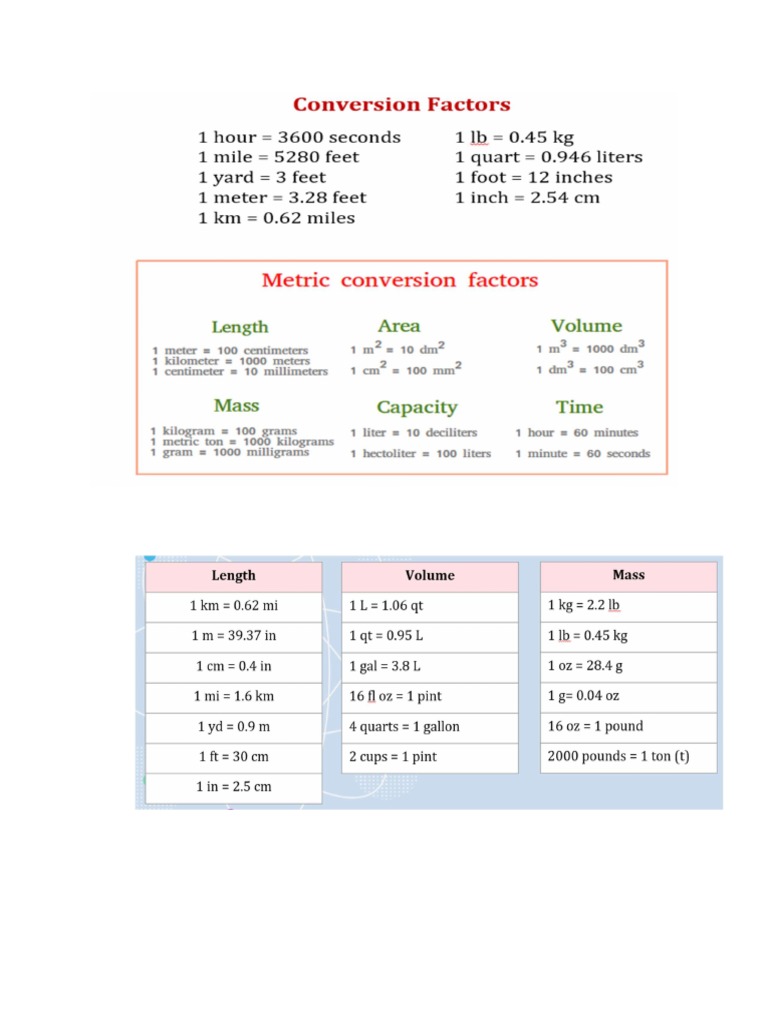 Conversion-Factor | PDF