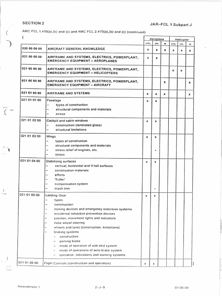 Structure Systems Controls | PDF