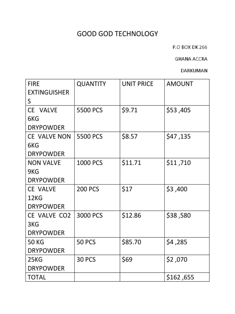 Good God Technology | PDF