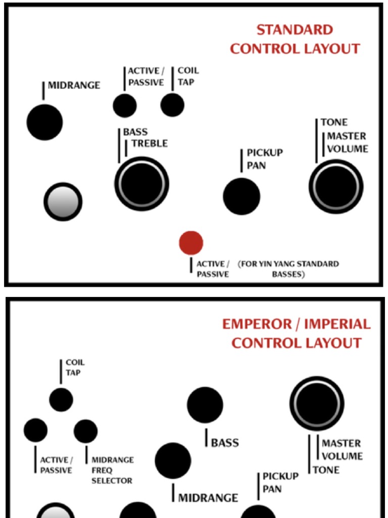 Fodera Control Layout | PDF
