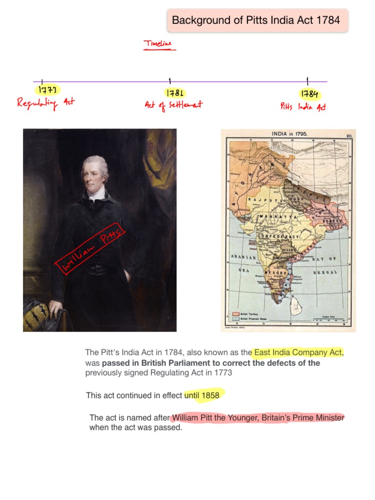 Pitts India Act 1784 | PDF