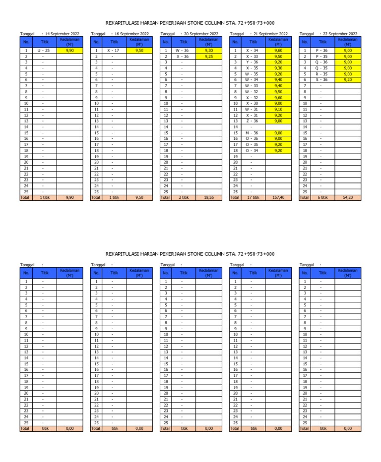 Monitoring Stone Column (72+950-73+100) | PDF