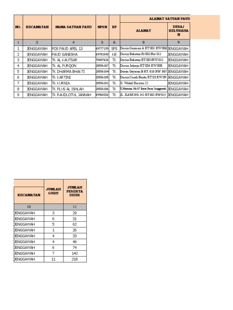 Data Lembaga TK Paud Desa Jenggawah | PDF
