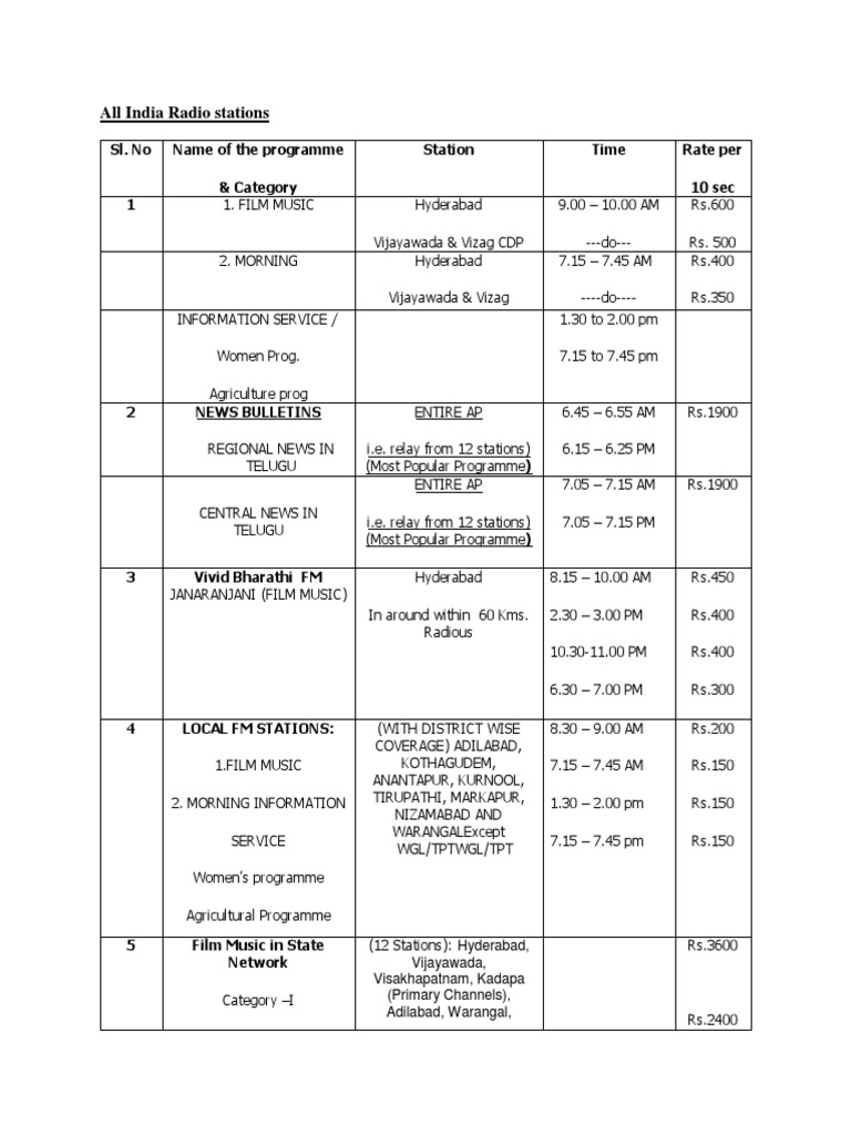 FM Radio Stations and Rates in AP | PDF | Radio | Broadcasting