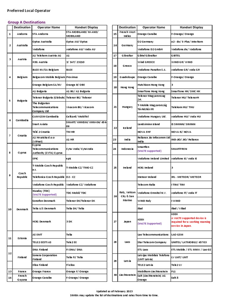 Simba Roaming Partners and Countries List | PDF | At&T Mobility ...