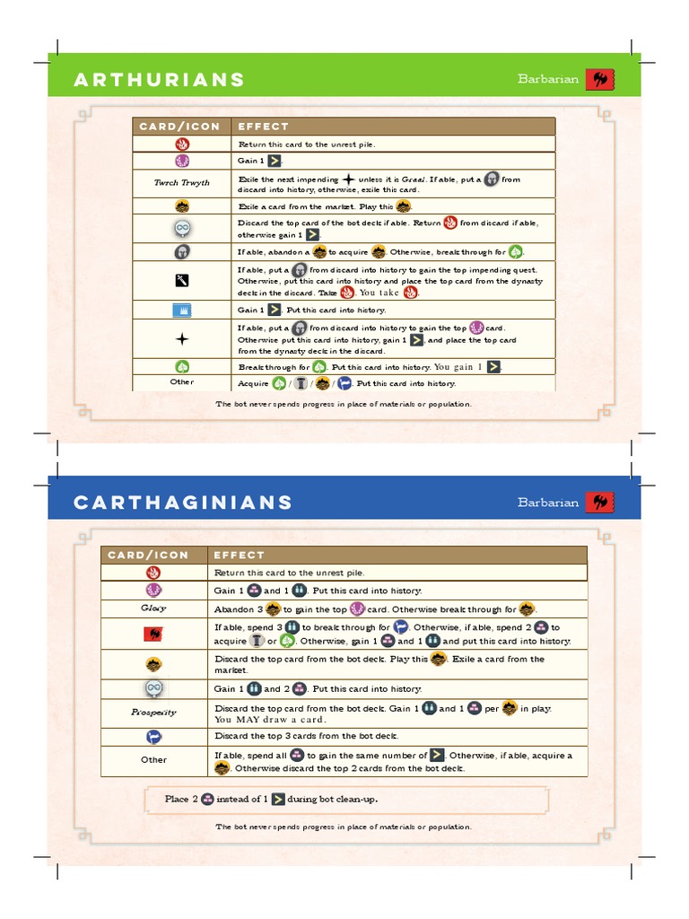 Imperium Solo Ai Duplex v6 | PDF
