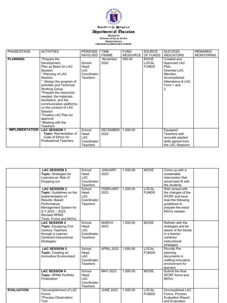 Libudon Es-Lac Plan | PDF | Behavior Modification | Cognition