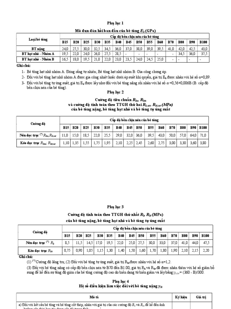 PH L C Bê Tông | PDF
