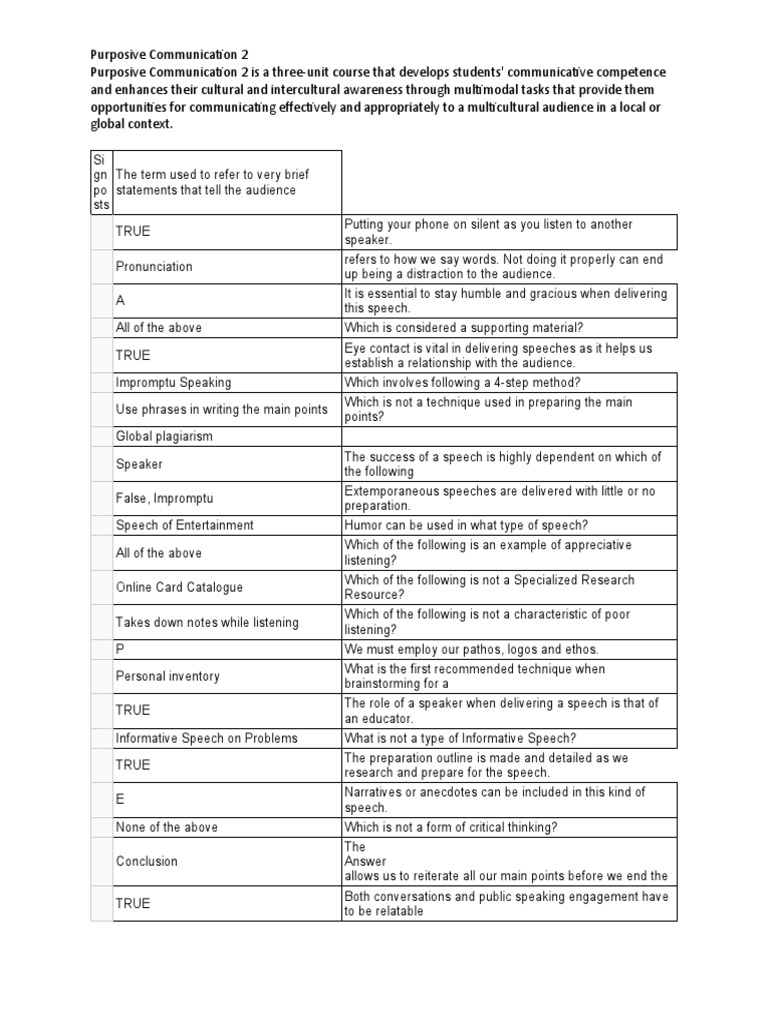 GEE 3 - Purposive Communication 2 Sheet | PDF | Rhetoric | Public Speaking