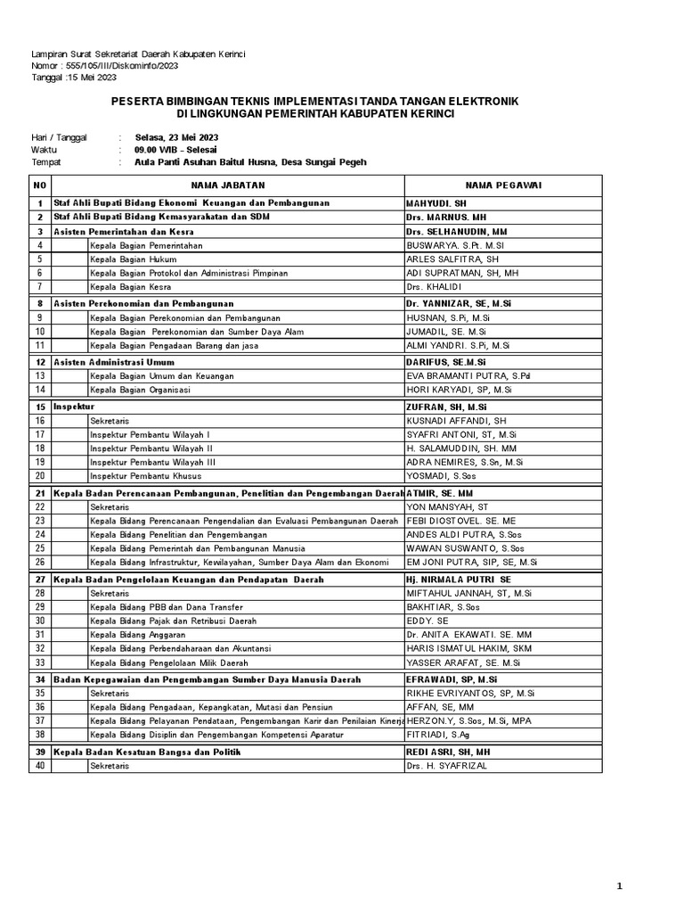 Lampiran Peserta Bimtek TTE - Signed | PDF