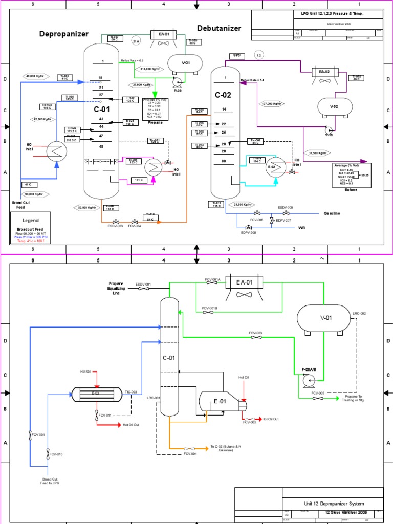 Depropanizer Debutanizer: LPG Unit 12.1,2,3 Pressure & Temp | Download ...