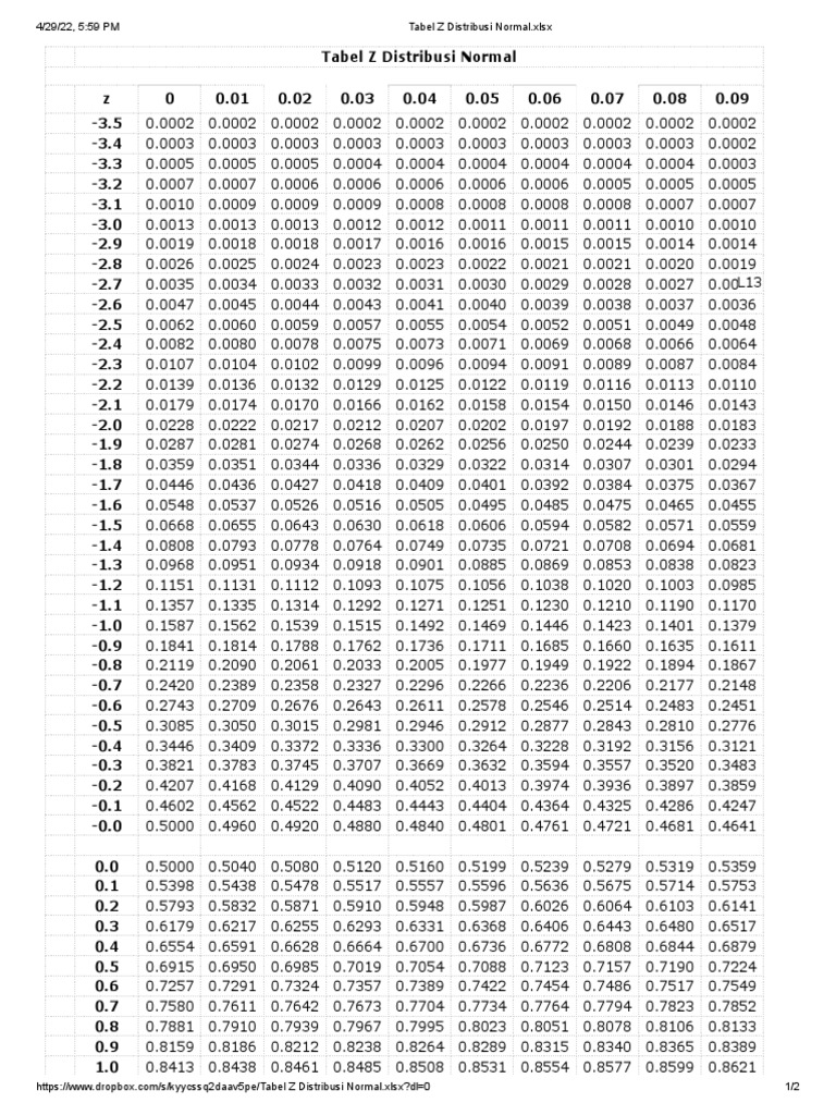 Tabel Z Distribusi Normal | PDF