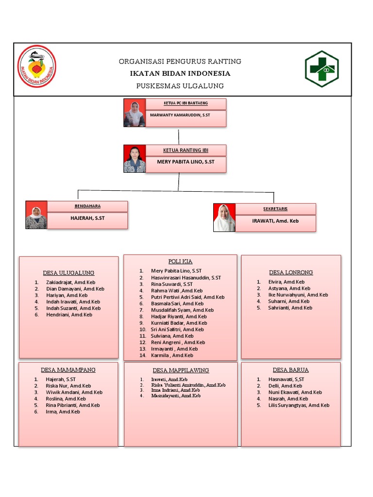 Struktur Organisasi Pengurus Ranting | PDF
