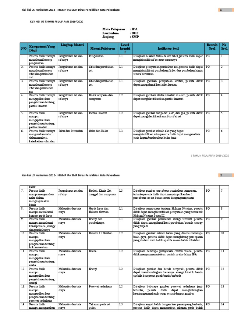 Kisi-Kisi US IPA 2022 | PDF