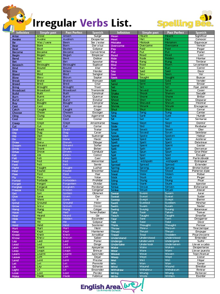 Irregular Verbs List | PDF