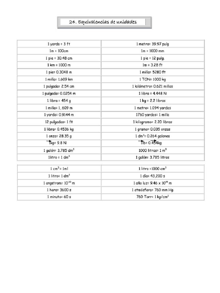 TABLA DE EQUIVALENCIAS | PDF
