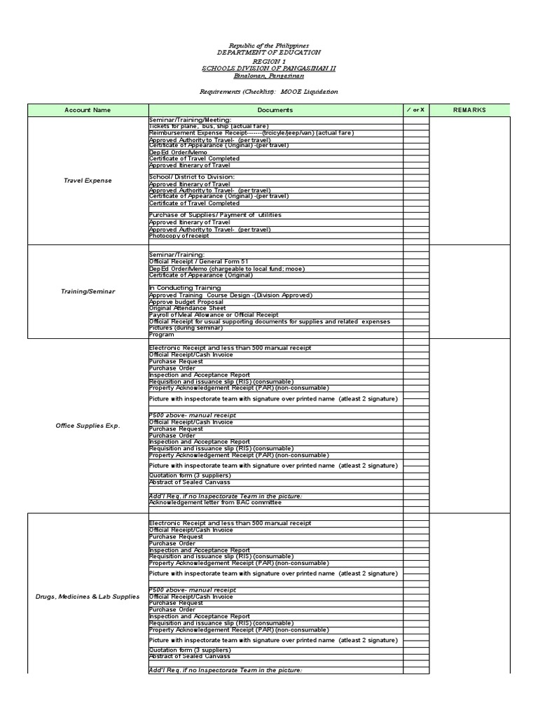 Checklist For Mooe Liquidation | PDF | Receipt | Invoice