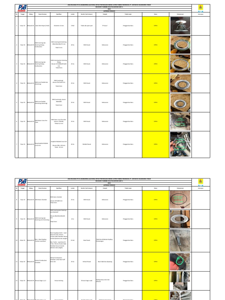 Temuan Recovery Turbine PLTG Pln-Antam Unit 2 (9 April 2023) | PDF
