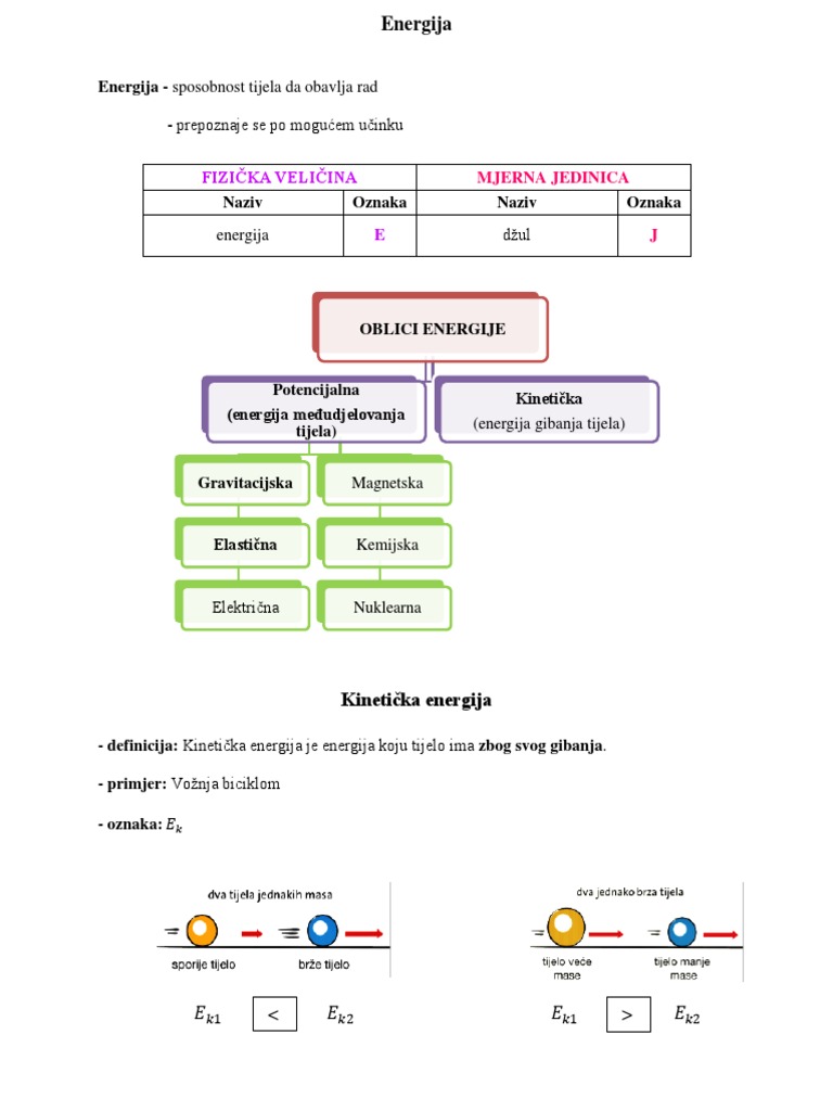 Oblici Energije | PDF