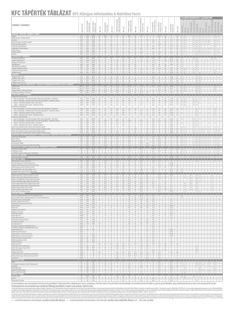 KFC Tápérték Táblázat: KFC Allergen Information & Nutrition Facts | PDF