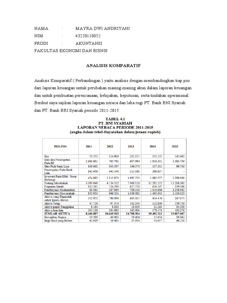 Kuis2 - Analisa Laporan Keuangan - Mayra Dwi Andriyani - 43220110052 | PDF
