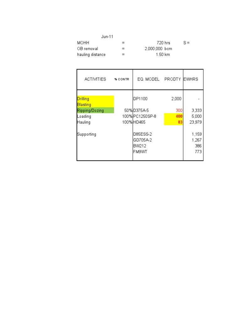 Ripping VS Blasting | PDF