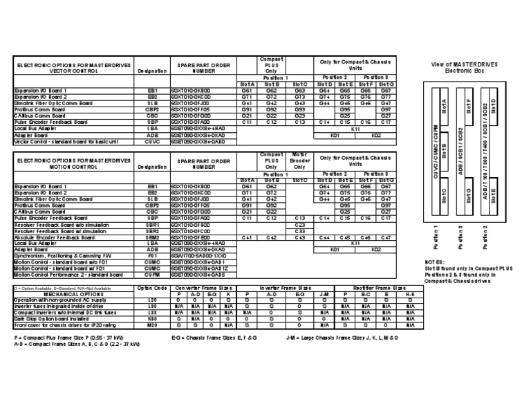 DRV MasterDrives Option Codes | PDF | Equipment | Electromagnetism