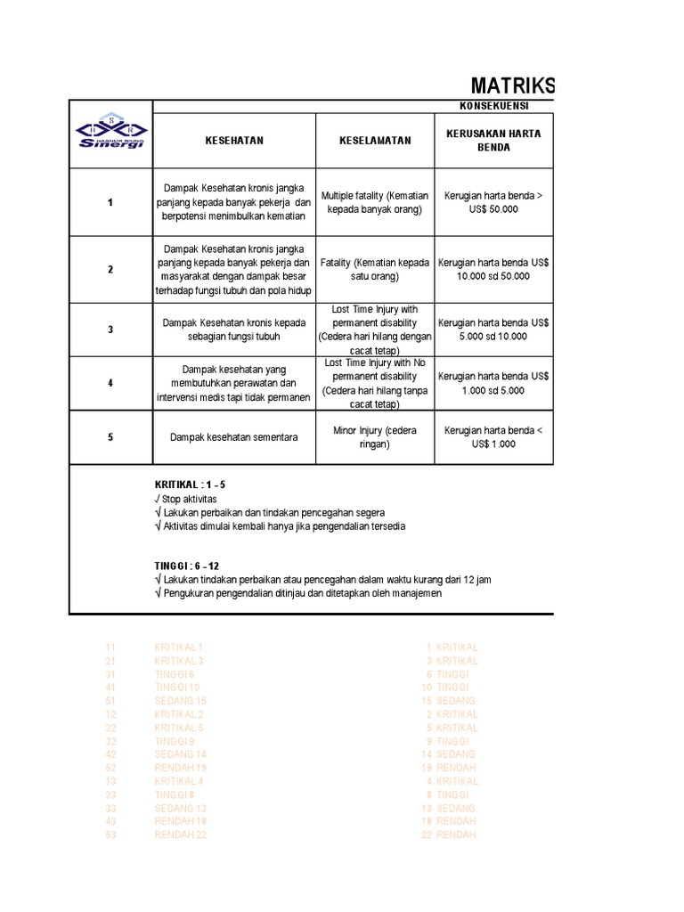 MATRIKS PENILAIAN RISIKO | PDF