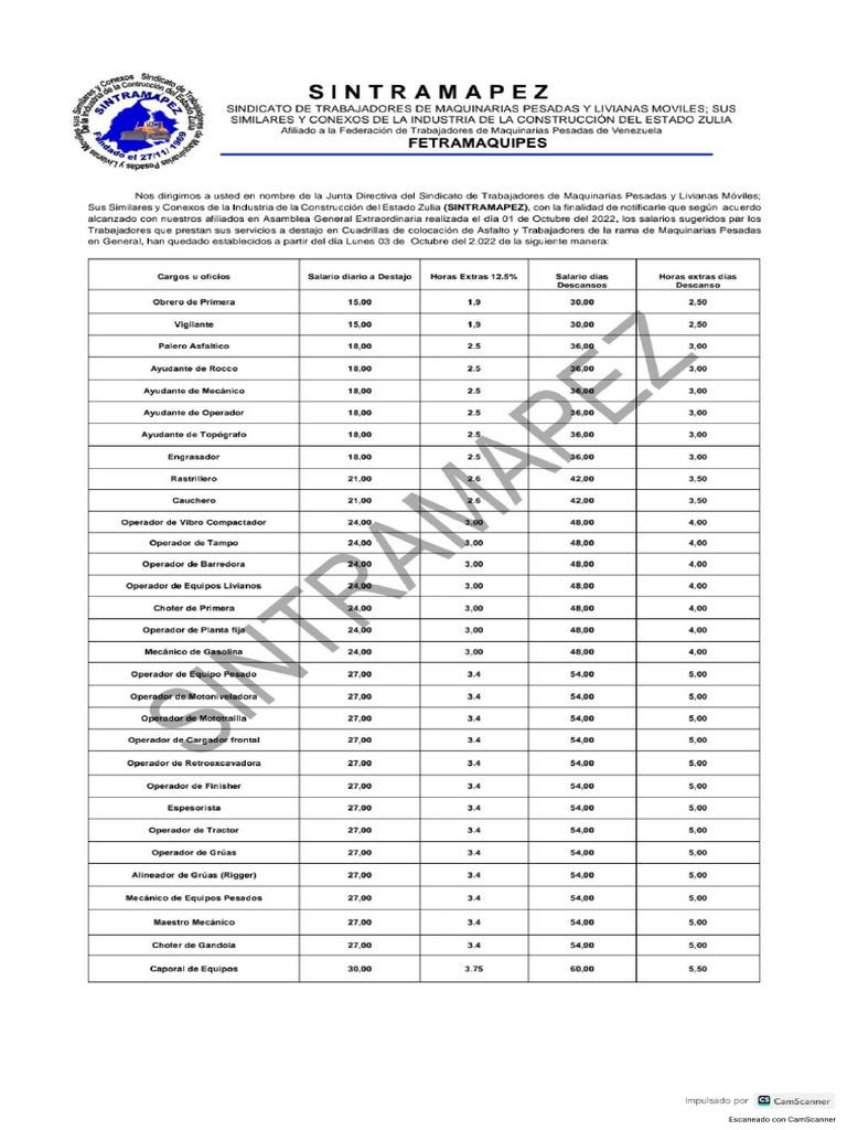 Tabulador Maquinarias | PDF