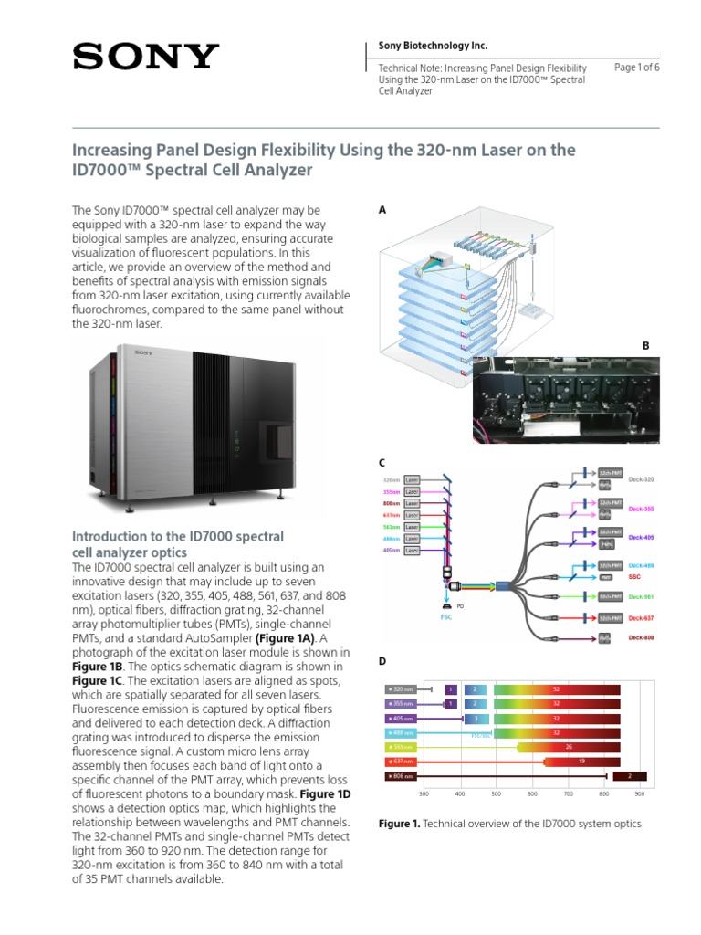 Sony ID7000 Increasing Panel Design Flexibility Using 320-nm Laser ...