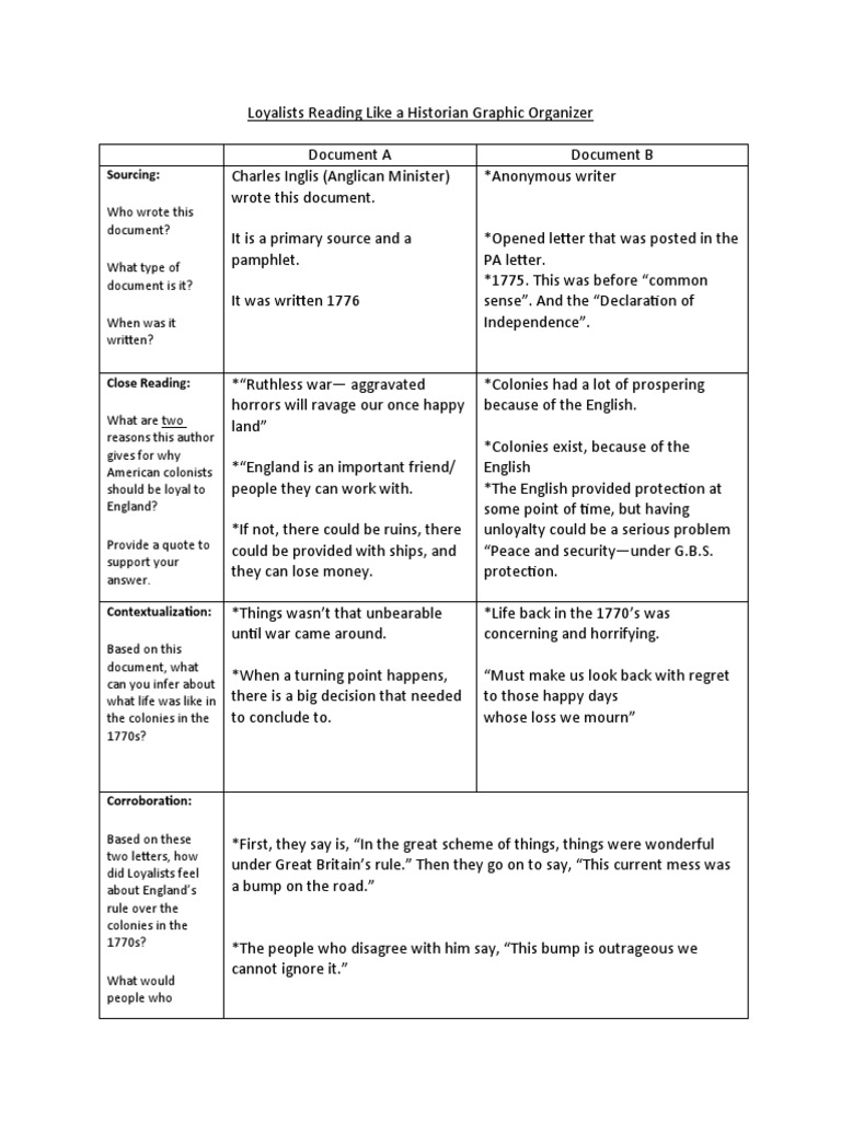 1.4 Loyalists Reading RLH Graphic Organizer | PDF