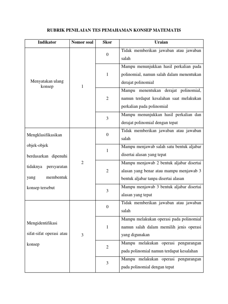 RUBRIK PENILAIAN TES PEMAHAMAN KONSEP MATEMATIS Revisi | PDF