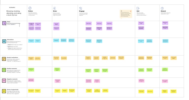 Customer Journey Map | PDF