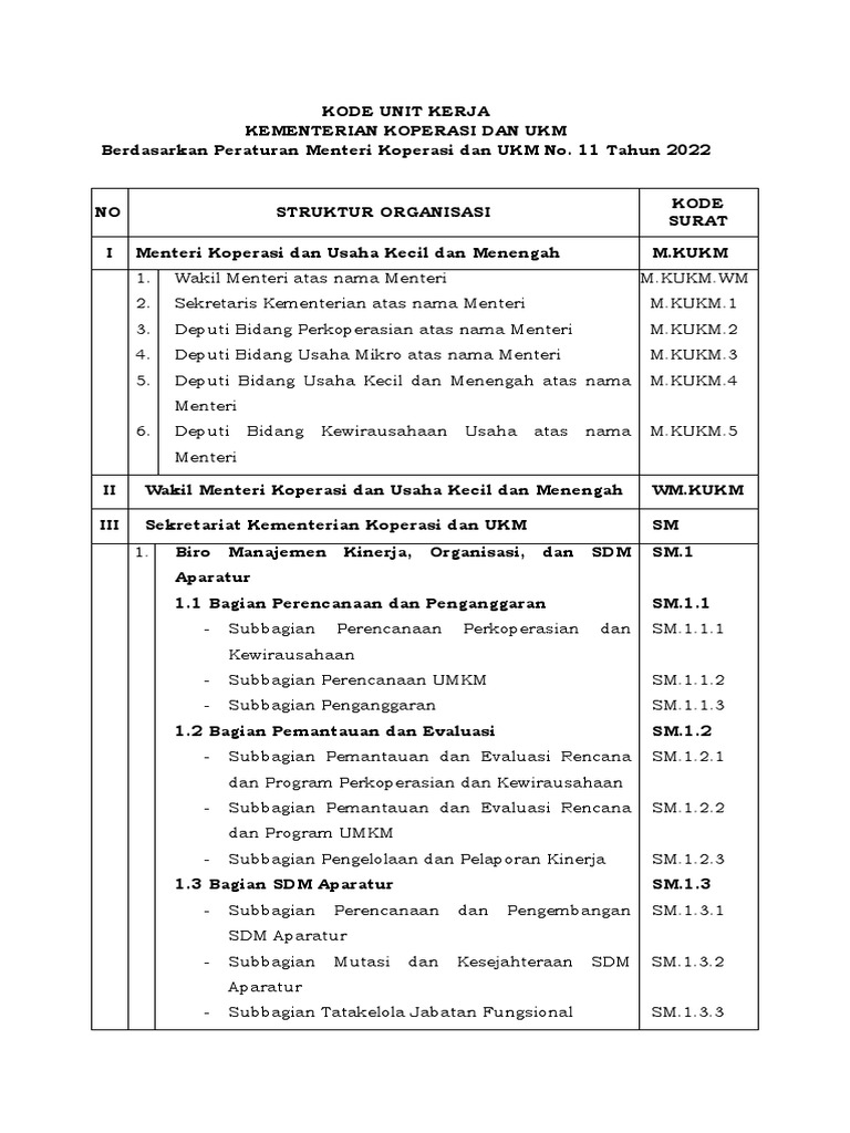 kode-unit-kerja-2023-pdf