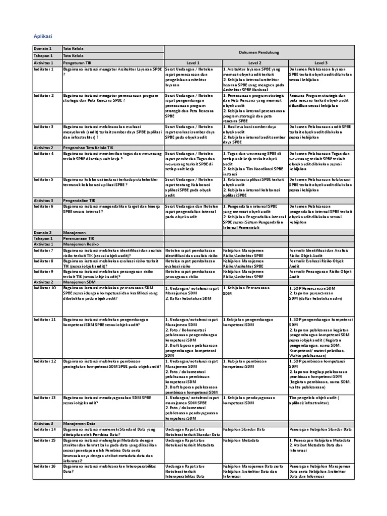 Kriteria Penilaian Audit Aplikasi SPBE 20230130 | PDF