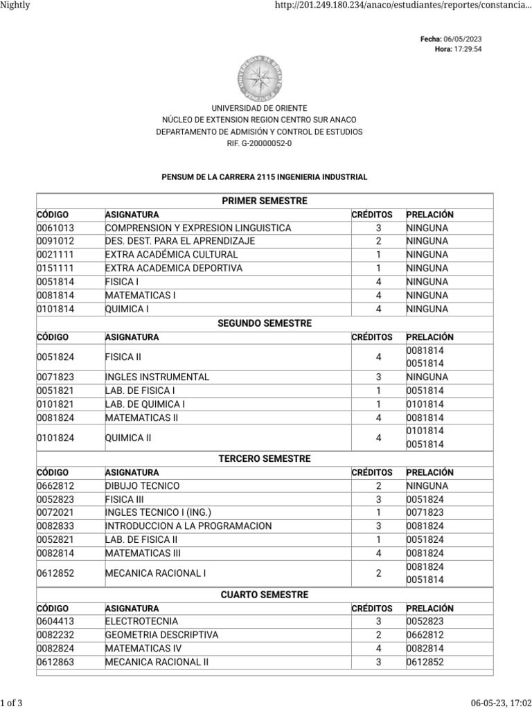 Pensum de Estudios Carrera Ingeniería Industrial | PDF Pensum de Estudios Carrera Ingeniería Industrial | PDF