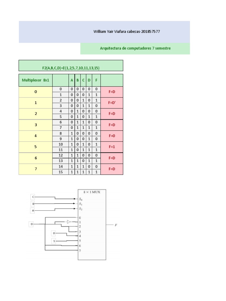 William Multiplexor | PDF
